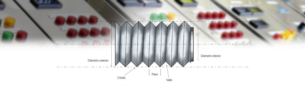 Tipos de Roscas – CPI - Control para la Industria