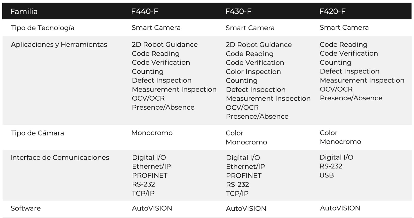 Smart Cameras – CPI - Control para la Industria